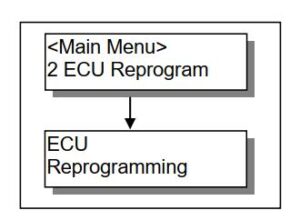 How to Use MUT-III ECU Reprogramming Function - Auto Repair Technician Home