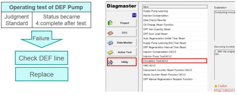 Kubota Machine ACU Circulation Test by Diagmaster - Auto Repair ...