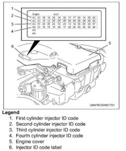 ISUZU N Series Truck with 4JJ1 Engine Injector Removal and Installation ...