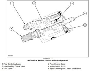 New Holland T6030 Tractor Primary Hydraulic Remote Valve Disassemble ...