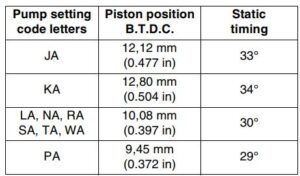 Perkins V8.640 Engine Spill timing of Bosch in-line fuel injection pump ...