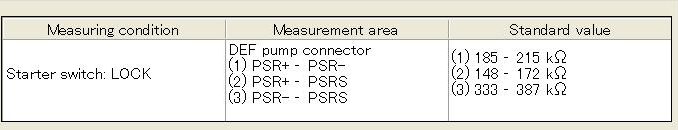HINO 600 Series Truck 15MY DCU P204C Trouble Code Repair - Auto Repair ...