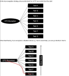 How to Use Volvo Techtool Start Vehicle Diagnose and Repair - Auto ...