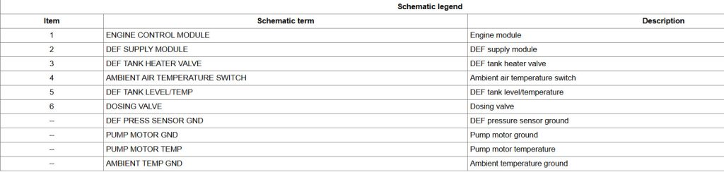 How to Solve Fendt MT1149 Tractor DEF Tank Level Sensor Voltage Error ...